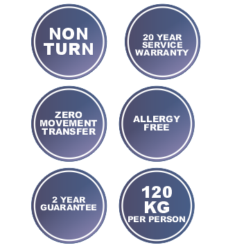 Cloud Nine Chateau PT Base Set – Rip van Winkel Store